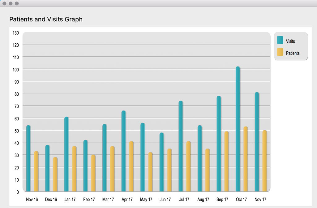 Clinical Summary Graph - ShrinkRapt™, Manages Your Practice, Maintains ...